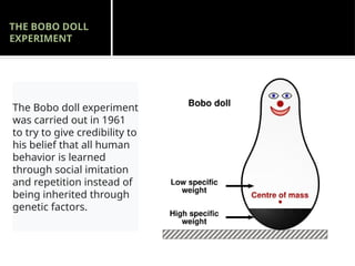 ALBERT BANDURA_MODELING_SOCIAL LEARNING THEORY.pptx