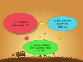 Social Learning Theory Bandura | PPT