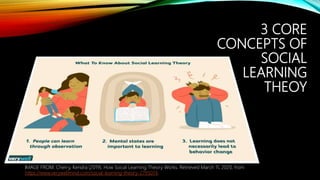 ALBERT BANDURA OBSERVATIONAL SOCIAL LEARNING | PPT