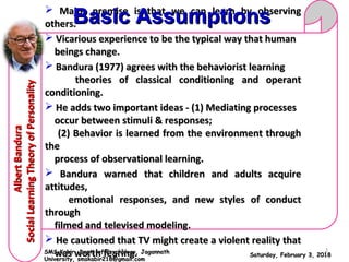 Albert Bandura Social Learning Theory