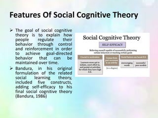 Albert Bandura’s Social Cognitive Theory.pptx