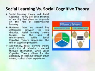 Albert Bandura’s Social Cognitive Theory.pptx
