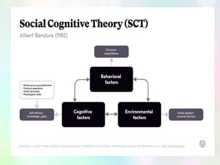 Albert Bandura’s Social Cognitive Theory.pptx