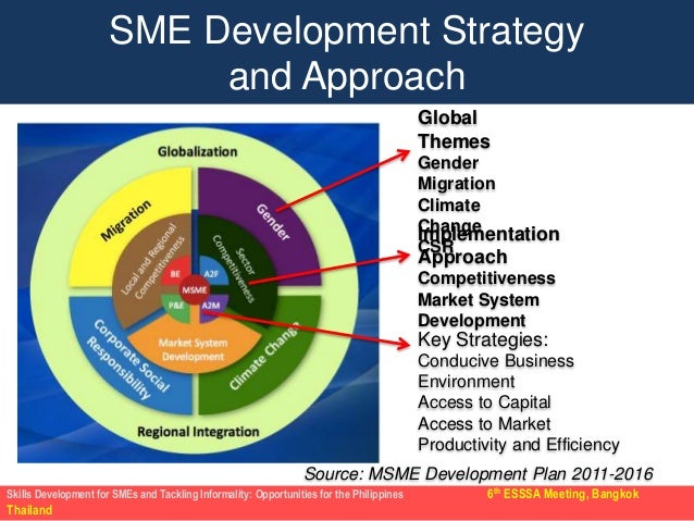 Skills Development for SMEs and Tackling Informality