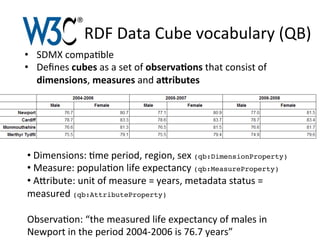 Albert Merono-Penuela: Understanding Change in Versioned Web-Knowledge Organisation Systems (KOS ...