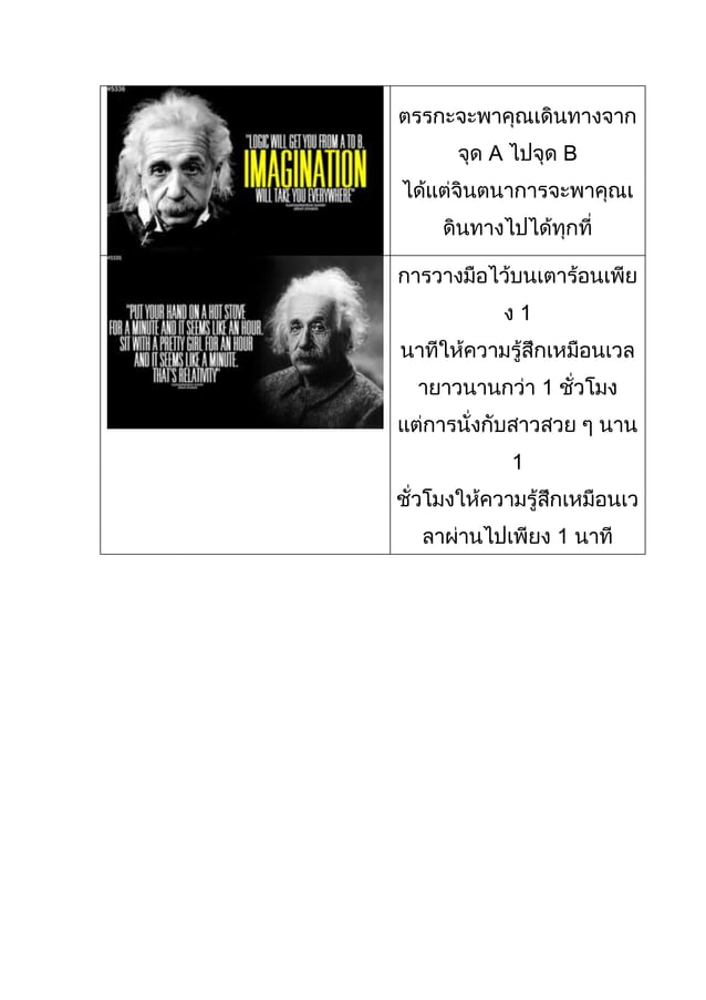 Albert einstein | DOCX