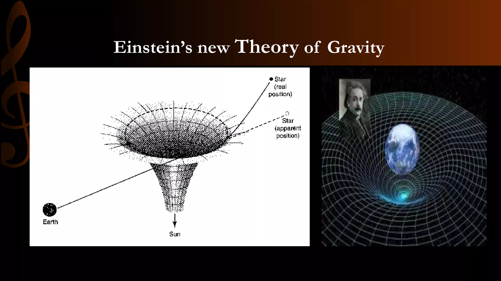 Albert Einstein Ppt Pptx