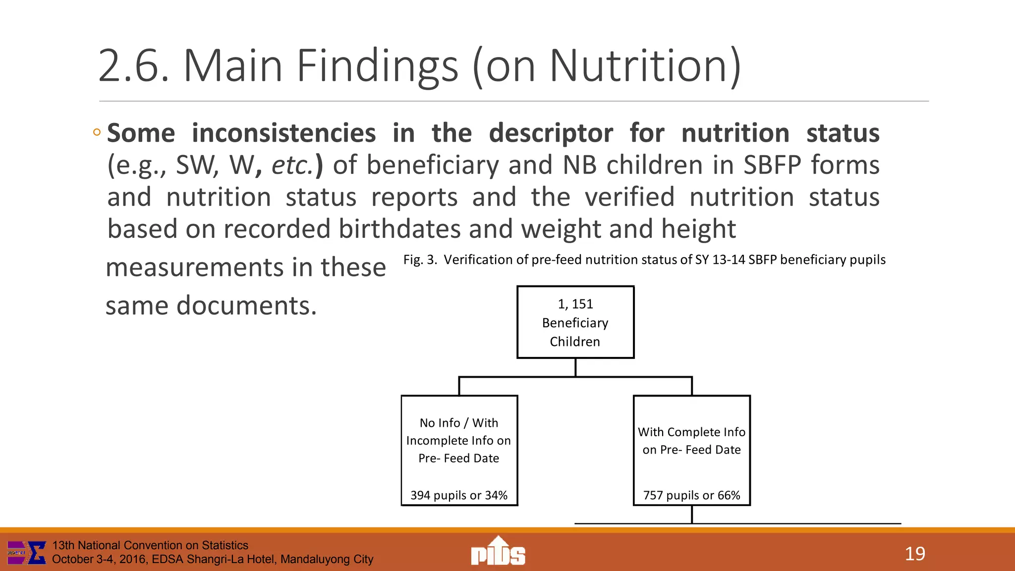 The Impact of DepED’S School-Based Feeding Program.pptx