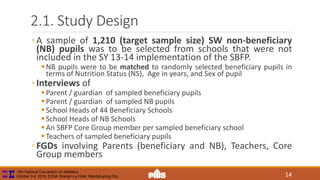 The Impact of DepED’S School-Based Feeding Program.pptx