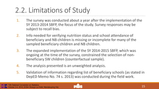 The Impact of DepED’S School-Based Feeding Program.pptx