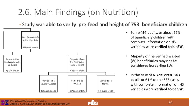 The Impact of DepED’S School-Based Feeding Program.pptx