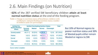 The Impact of DepED’S School-Based Feeding Program.pptx