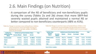 The Impact of DepED’S School-Based Feeding Program.pptx