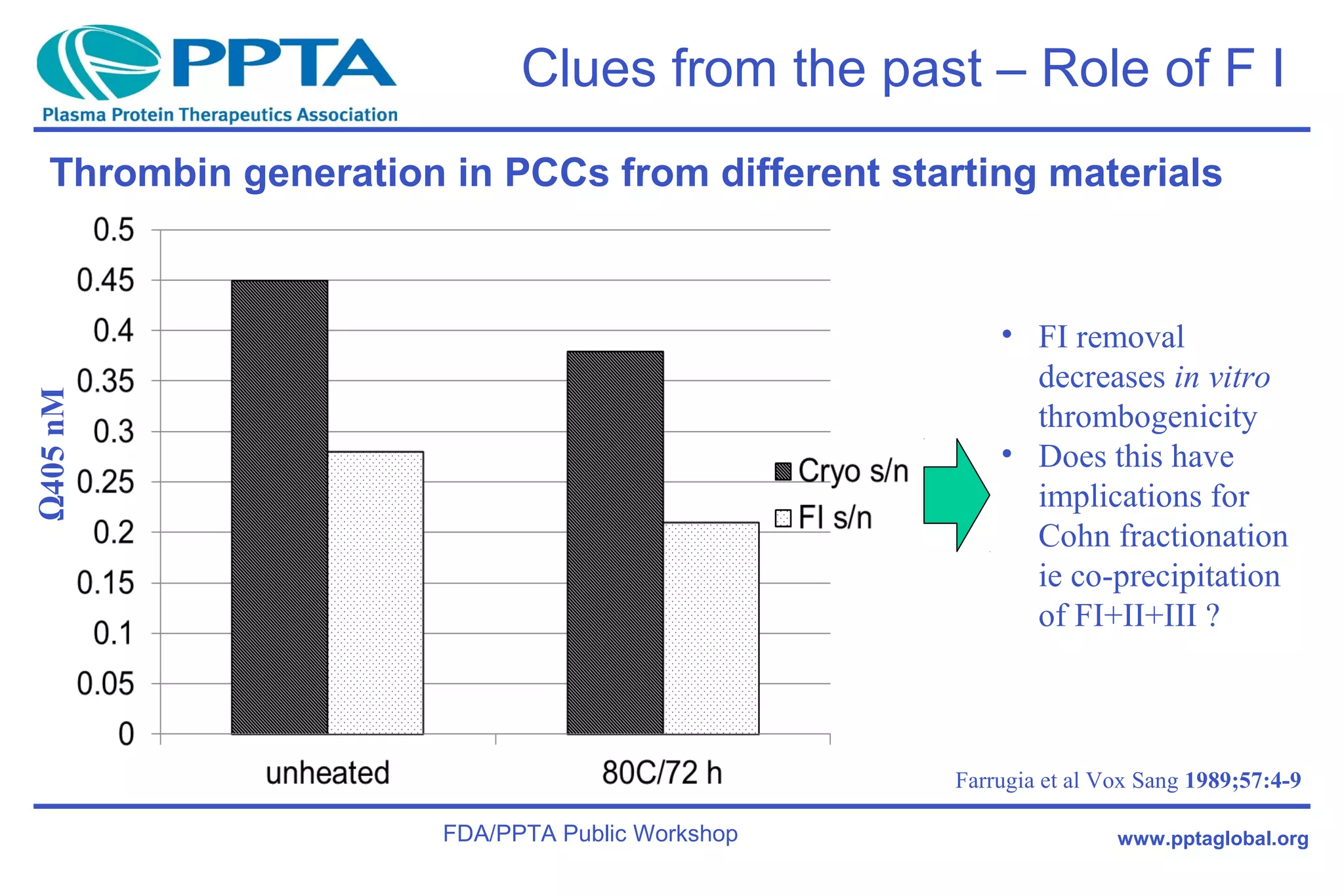 Manufacture of Immunoglobulin Therapies-Relationship to Thrombogenicity ...