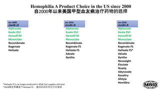 Plasma derived medicines - evidence and use | PPTX
