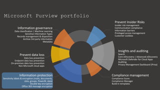 CollabDaysBE - Microsoft Purview Information Protection demystified | PPTX