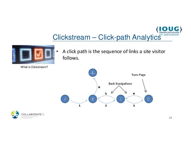 Clickstream Data Warehouse - Turning clicks into customers
