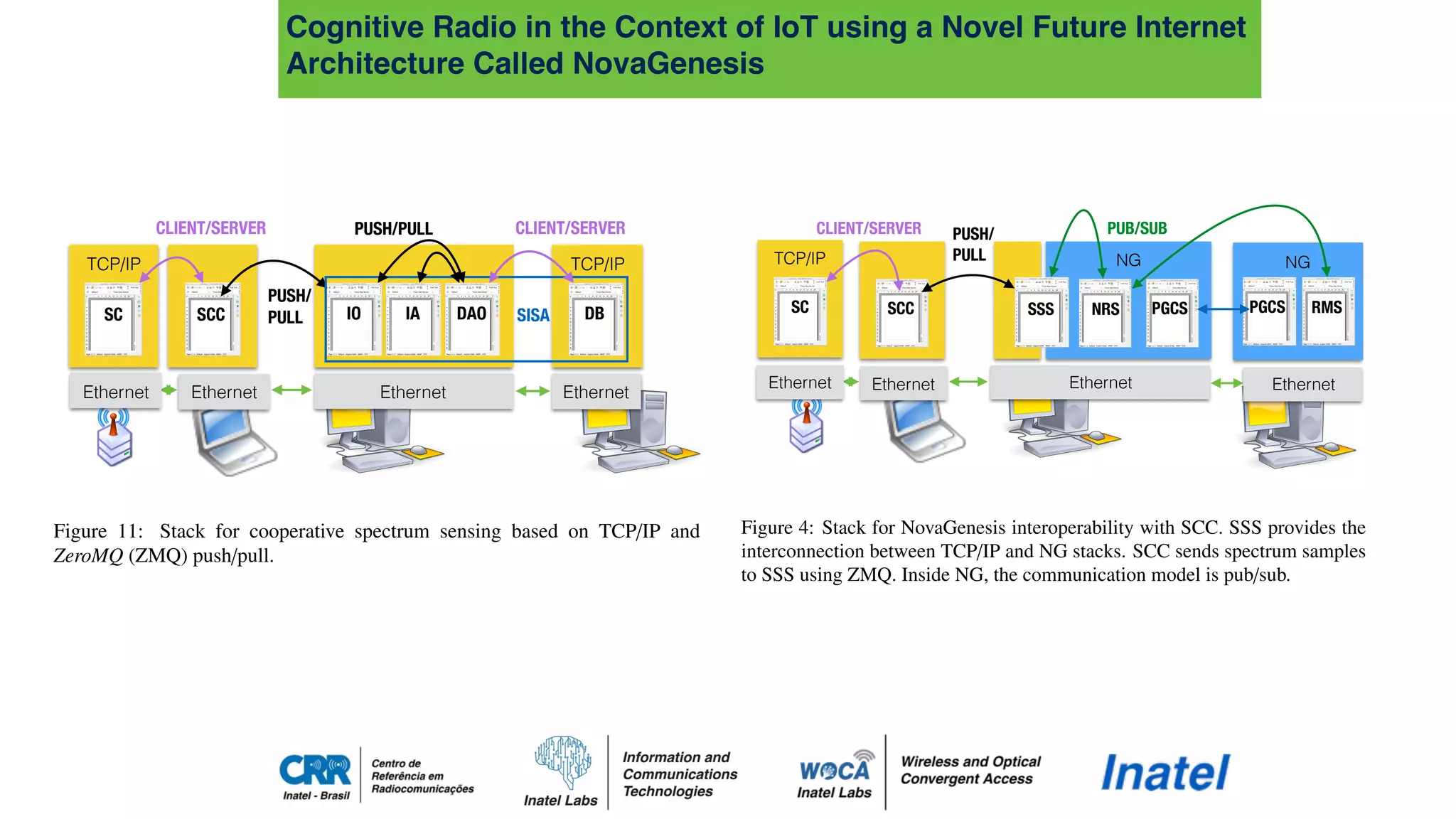 ICT Lab Overview | PPT | Free Download
