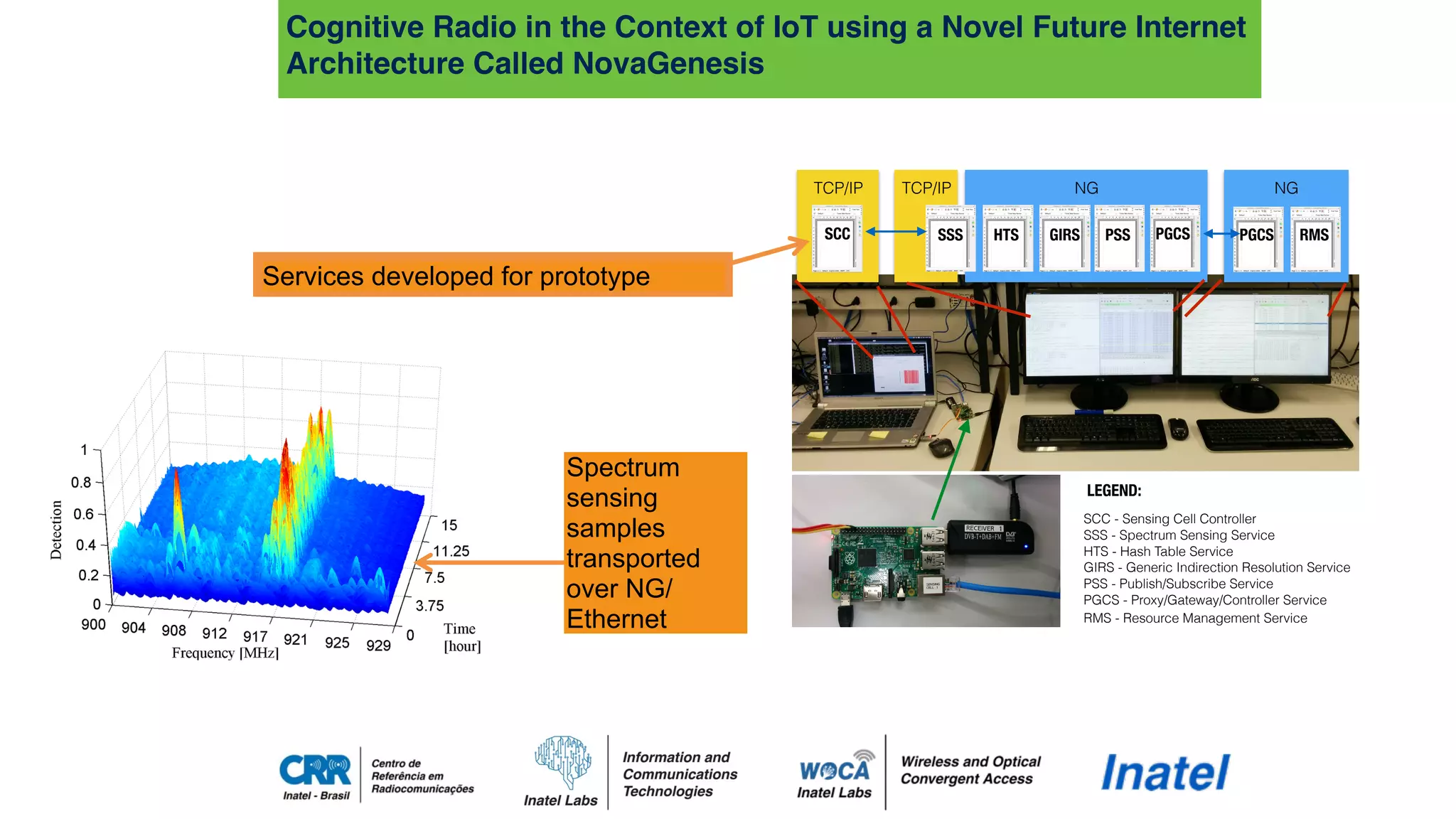 ICT Lab Overview | PPT