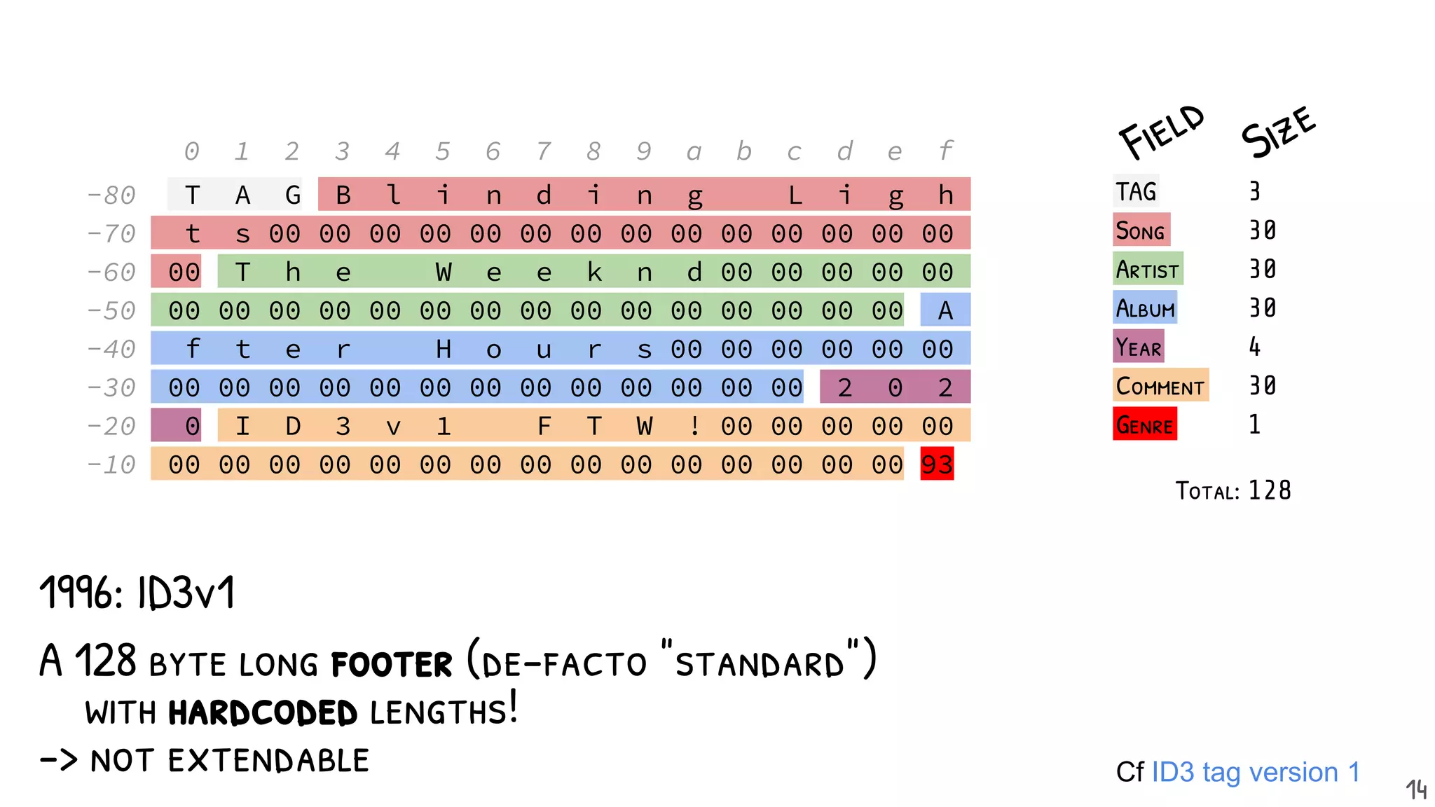Technical challenges with file formats | PDF