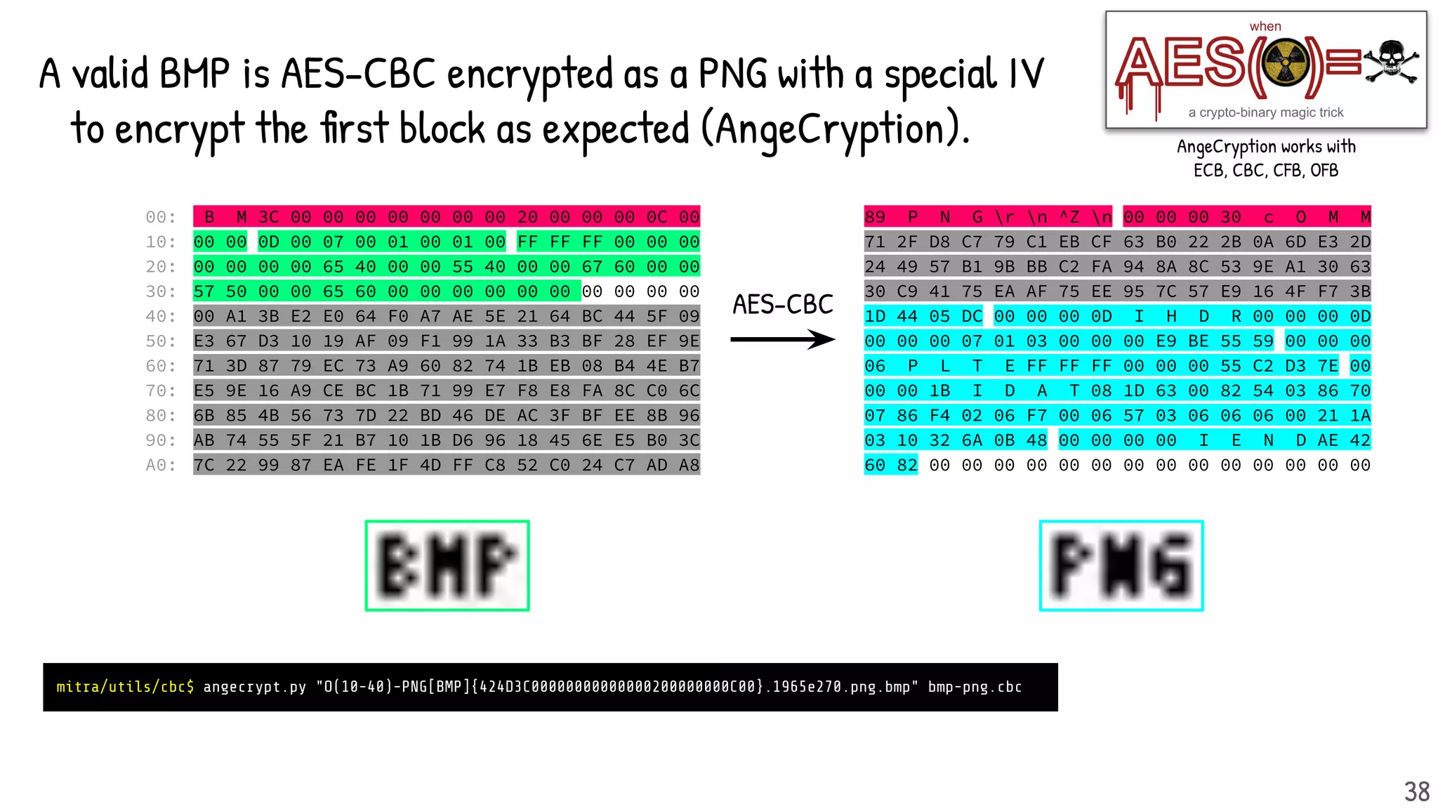 Technical challenges with file formats | PDF