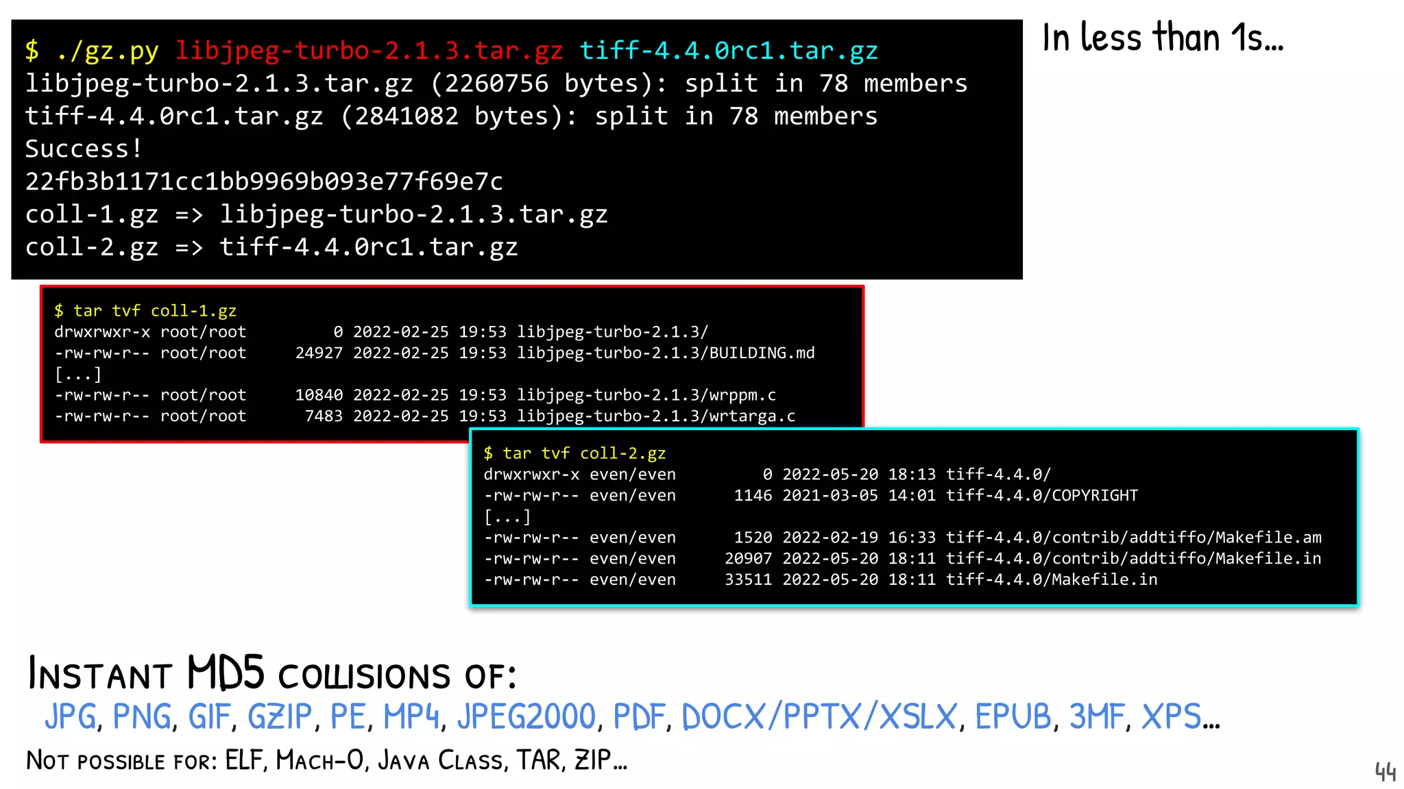 Technical challenges with file formats | PDF