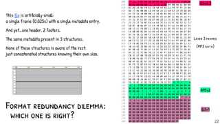 Technical challenges with file formats | PDF