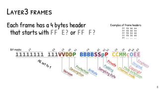 Technical challenges with file formats | PDF