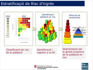 Albert Ledesma | PDF