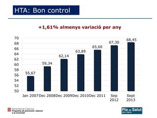 Albert Ledesma | PDF