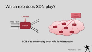 Advancing LTE architecture with NFV and SDN | PPTX