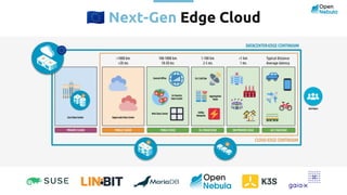 stackconf 2021 | Building the first European open source Edge Computing platform for GAIA-X | PPT