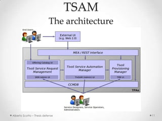 Cloud Computing: a private IaaS solution based on IBM software | PDF