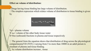 Drug interaction | PPTX