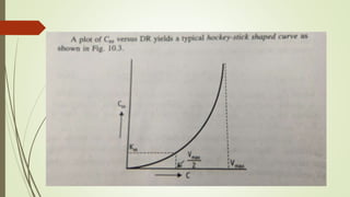 Non linear pharmacokinetics | PPTX