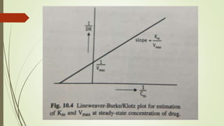 Non linear pharmacokinetics | PPTX