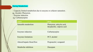 Non linear pharmacokinetics | PPTX