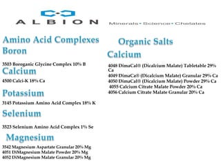 Albion (Asma Saleem Product Manager Neutro Pharma ) | PPTX