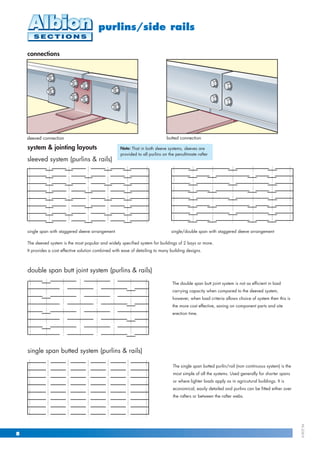 Albion sections cold formed steel | PDF