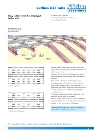 Albion sections cold formed steel | PDF
