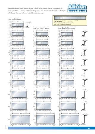 Albion sections cold formed steel | PDF