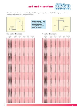 Albion sections cold formed steel | PDF