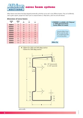 Albion sections cold formed steel | PDF