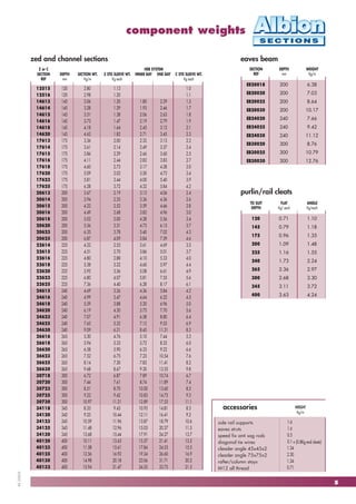Albion sections cold formed steel | PDF