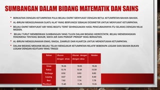 Albiruni | PPTX