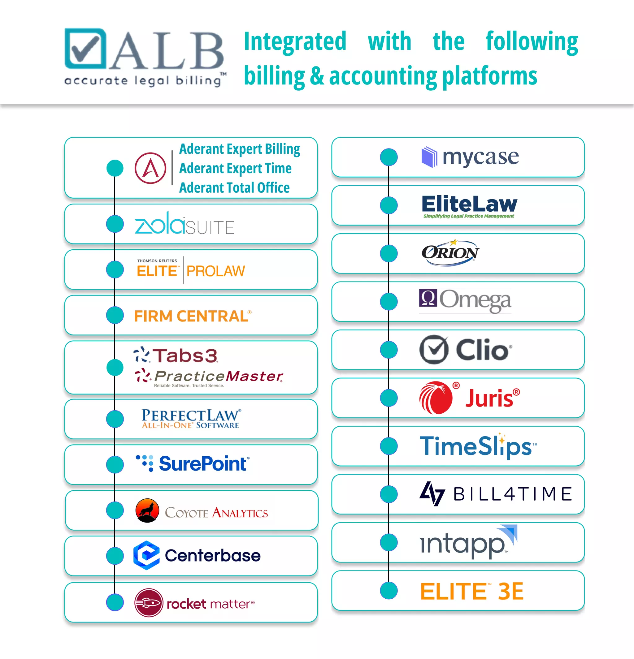 ALB Integrated with the following billing & accounting platforms | PDF