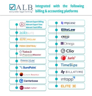 ALB Integrated with the following billing & accounting platforms | PDF