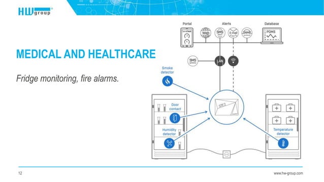 ALBRECHT presents HW group IoT and monitoring | PPT