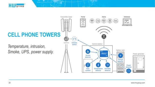 ALBRECHT presents HW group IoT and monitoring | PPT