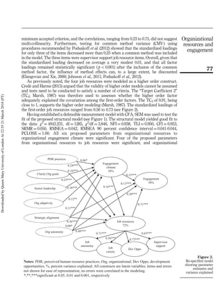 Albrecht, S., Breidahl, E. and Marty, A. (2018).pdf